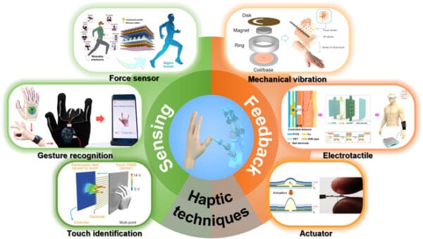 Haptic Feedback Vibration Motor Used In SlateSafety Armband