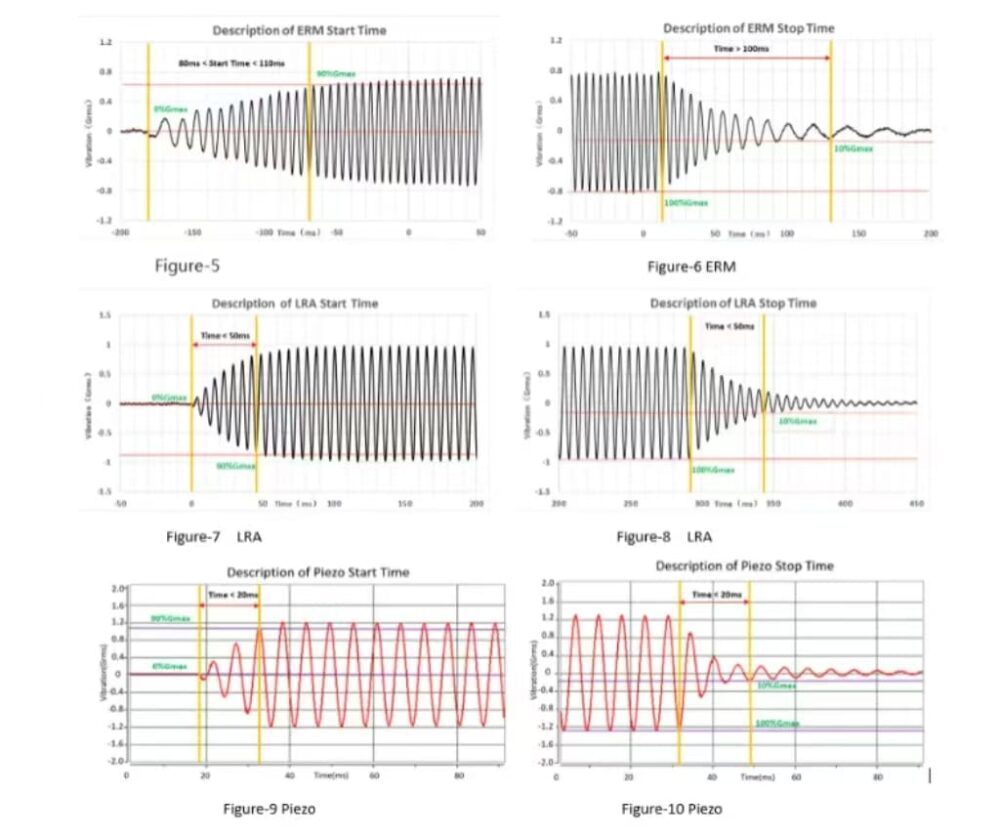 Kinds of Linear Resonant Actuator and customize