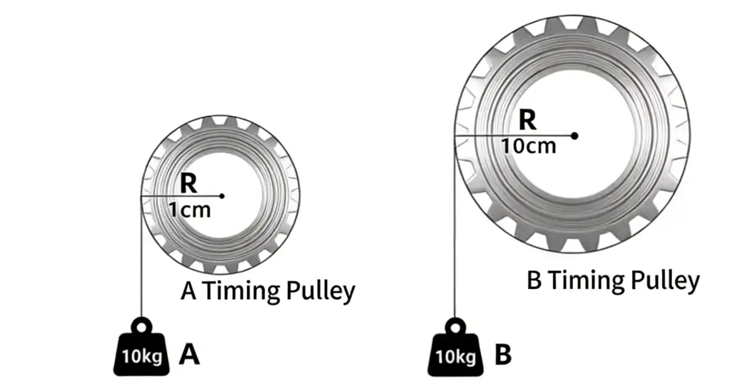 Torque Unit Converter – Convert Units & Calculate Torque